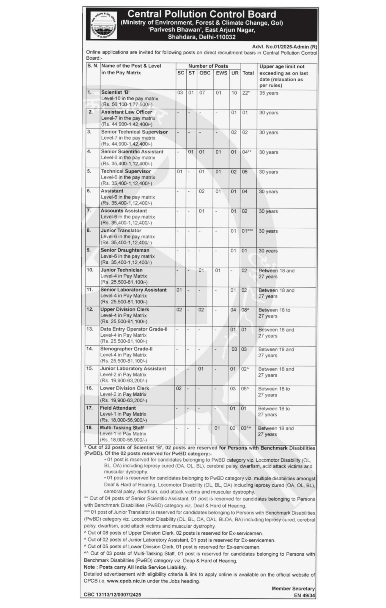 All India job Card, Answer Key, and Result News Here. Answer Key ...